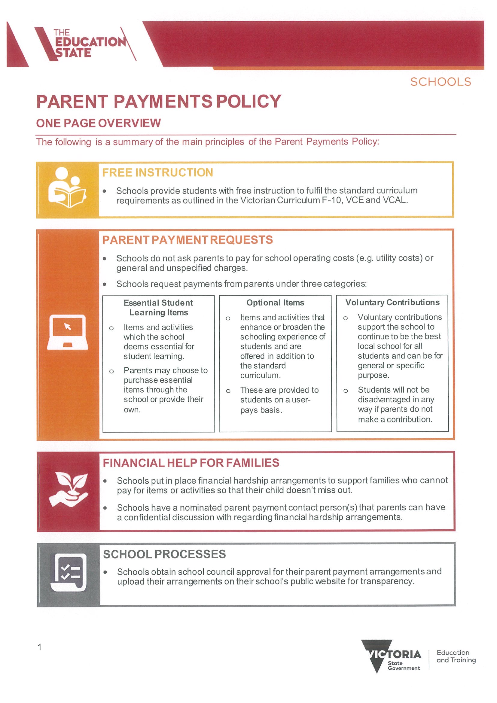 Parent Payments and Voluntary Contributions